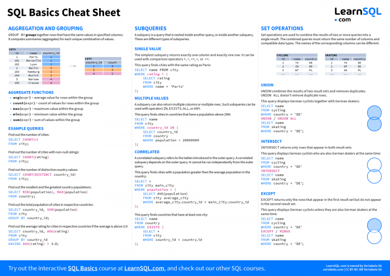 Sql Basics Cheat Sheet Leading Software And Web Development Company